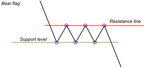 What An H Pattern In Trading Is And How Can You Trade It Primexbt