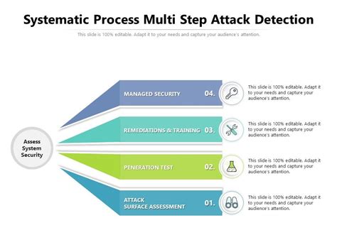 Systematic Process Multi Step Attack Detection Ppt Powerpoint Presentation Icon Infographics Pdf