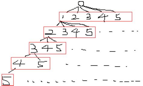 数字全排列、打印字符串的全部子串回溯 控球强迫症 博客园