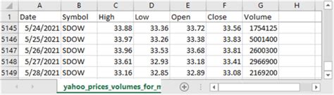 data engineering a solution with python and sql server
