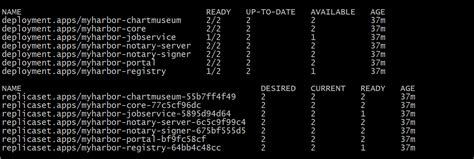 When Harbor Helm First Install Report Error Multi Attach Error For Volume Xxx Volume Is