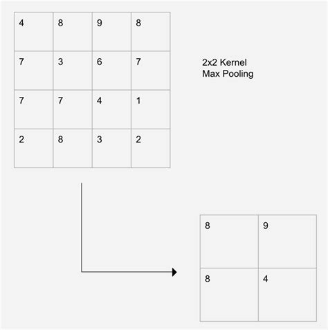 Building A Convolutional Neural Network Cnns From Scratch Towards Data Science
