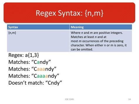 Ppt Regular Expressions Powerpoint Presentation Free Download Id