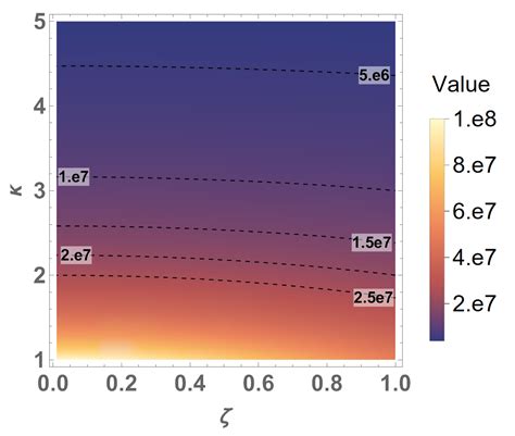 Plotting Need Help With Labeling In The Barlegend And Contours