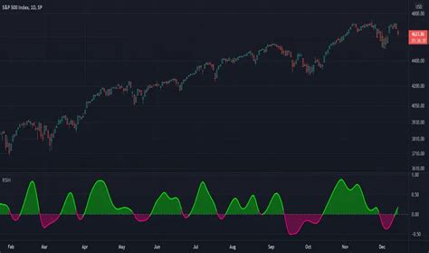 Tasc 202201 Improved Rsi Whann — Indicator By Pinecoderstasc
