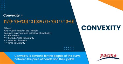 Bond Convexity What Is It Duration Negative And Positive Example Faq