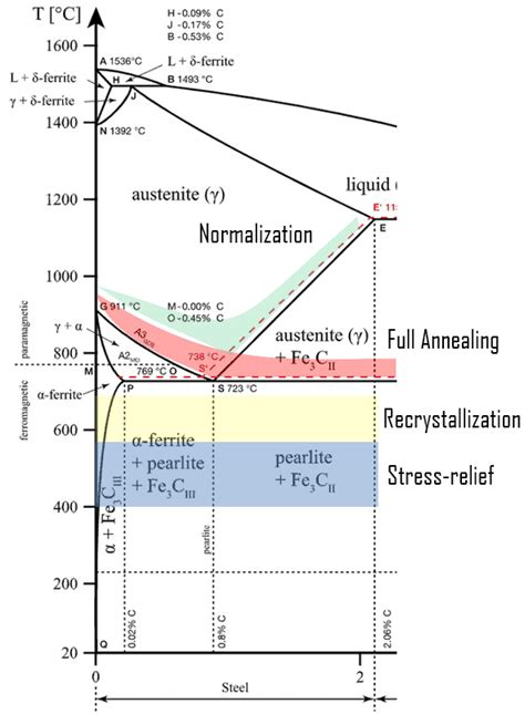 Annealing Explained Definition Process And Benefits Fractory