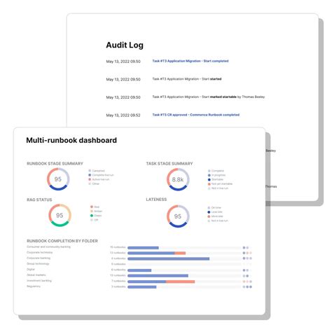 Cyber Recovery Automation Solution Cutover
