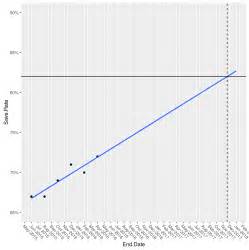 R Unexpected Discrepancy Between Two Different Predictions Using Linear Regression Stack