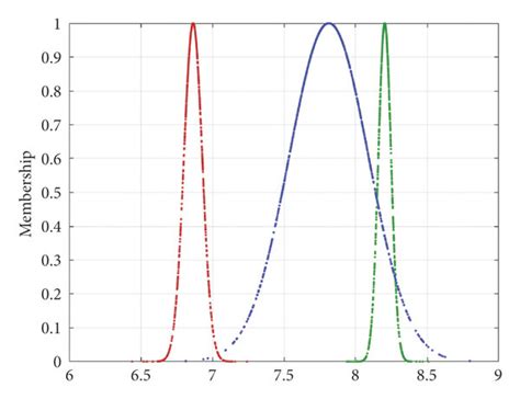 Soft And Computing Cloud Map Download Scientific Diagram
