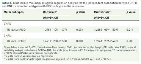 Multivariate Multinomial Logistic Regression Analysis For The Download Scientific Diagram