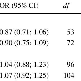 Differences Pre Planned Linear Contrasts In Primary And Fledgling Sex Download Scientific