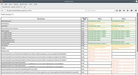 Ops Daily Basic Java Hotspot Thread Dump State Analyser