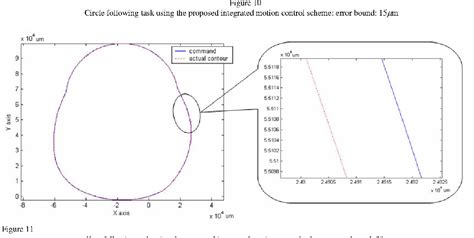 Figure 3 From Design And Implementation Of Biaxial Motion Control