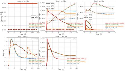 Examples — Pyopmspe11 Documentation