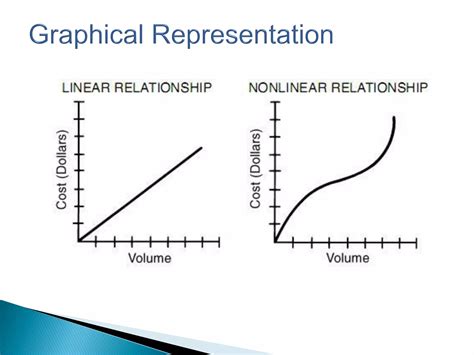 Mathematical Modeling Ppt