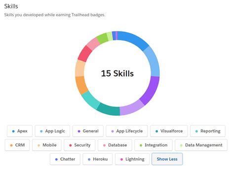 Shrishti Jain Posted On Linkedin