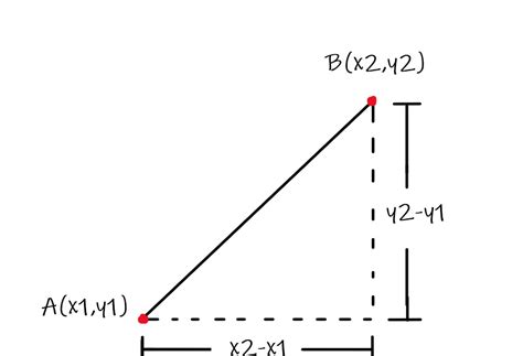 Graph Universe