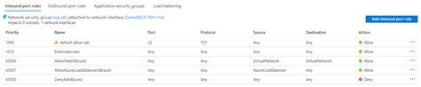 Creating An Inbound Port Rule Deploying And Managing A Rest Api With