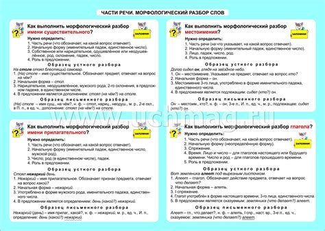 Части речи 2 класс таблица с примерами