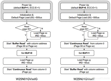 Spi Nand 硬件组成介绍spi Nand坏块 Csdn博客