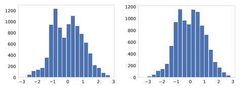 Empirical Distributions Of The 10 Th Latent Dimension Of The Download Scientific Diagram