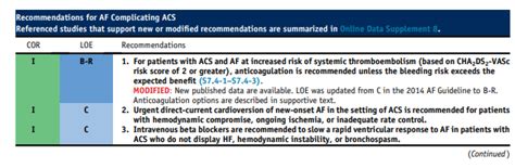 7 4 Af Complicating Acs
