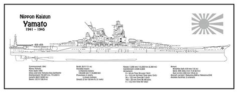 Battleship Blueprints