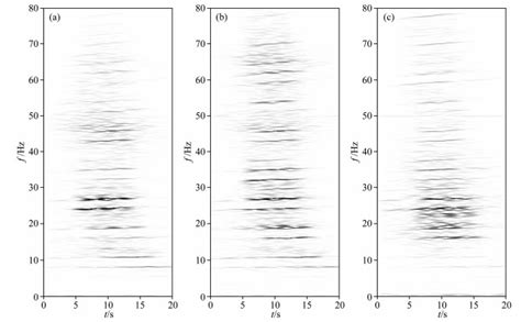 The Applications Of Synchrosqueezing Time Frequency Analysis In High Speed Train Induced Seismic