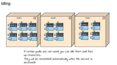 Deploying Microservices As Containers Pdf Cloud Computing Internet
