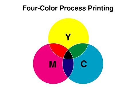 Ppt The 4 Common Printing Methods Powerpoint Presentation Free Download Id 3276992