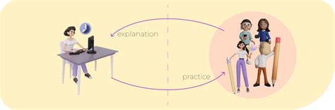 Flipped Classroom Learning Model