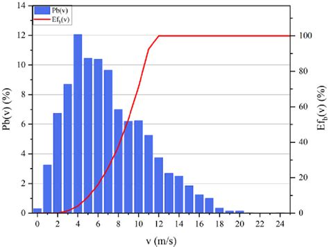 Figure 2 From Optimum Cable Sizing For Offshore Wind Farms Using Binary Integer Programming