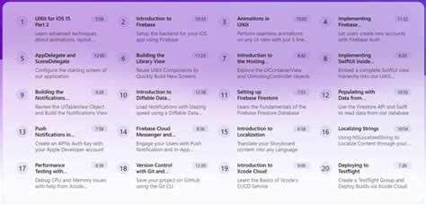 Uikit For Ios 15 Part 2 口袋资源网