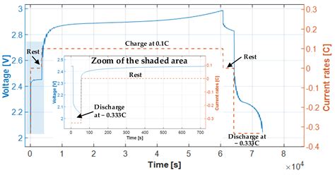 Sensors Free Full Text Energy Balance Of Wireless Sensor Nodes Based On Bluetooth Low Energy