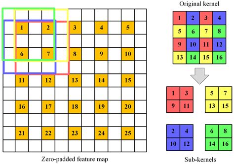 electronics free full text design of a generic dynamically