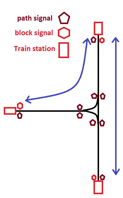 Train Signal Problem R Satisfactorygame