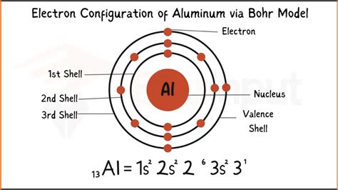 Aluminum Bohr Model