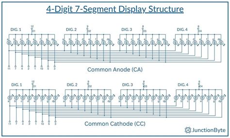 Interface 7 Segment Display With 8051 Microcontroller Junctionbyte