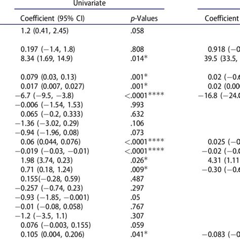 Factors Associated With Steatosis Cap Score In Chb Virus Infected