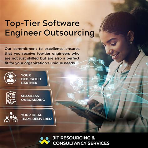 Softwareengineering Outsourcing Techexcellence Jitrcs Innovation Digitaltransformation