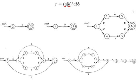 南京大学《编译原理》课程笔记 Yosons Blog