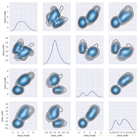 python高级可视化库seaborn分布分析 基础整理 python seaborn 正态分布 csdn博客