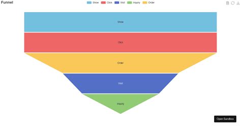 Funnel Chart Codesandbox