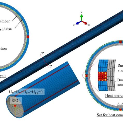 Comparison Of Load Deflection Curves Obtained By Two Fe Modelling