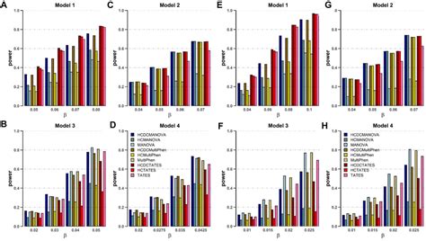 Frontiers A Novel Hierarchical Clustering Approach For Joint Analysis Of Multiple Phenotypes