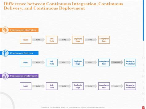 Providing Continuous Deployment With Jenkins Ppt Powerpoint