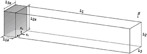 Schematic View For The Initial Configuration Of Lock Exchange Flow The Download Scientific