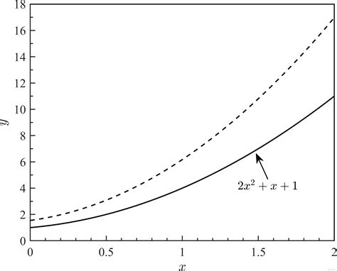 【matlab学习笔记】绘图——在绘图区添加箭头标注matlab Annotation Csdn博客