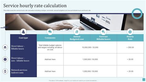 Service Hourly Rate Calculation Stages Of Cost Allocation Procedure Picture